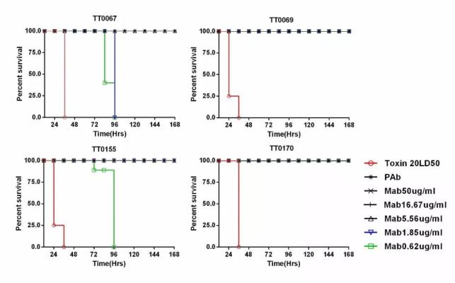 A new generation of monoclonal antibodies is expected to fully replace ...